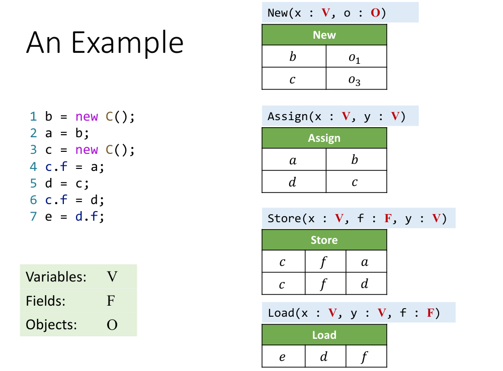 Datalog - LearningCS